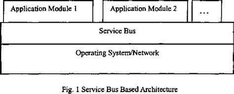 Figure 1 From An Architecture For Emsdms With Extensibility Emphasis Semantic Scholar