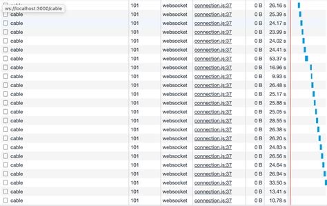 Cant Get Rails 7 Turbostreamfrom To Update View From Broadcast Rrails