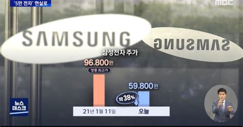 S자 공포에 증시 휘청5만 전자된 삼성