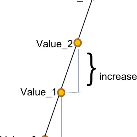 This Table Shows The Exp Ected Bit Values For A Simple One Bit Subtraction Download