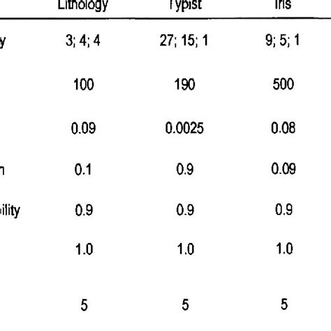 Shows The Different Neural Networks Their Architectures And Their Download Scientific Diagram