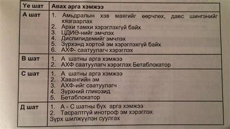 кардиомиопати зүрхний архаг дутагдал Pptx