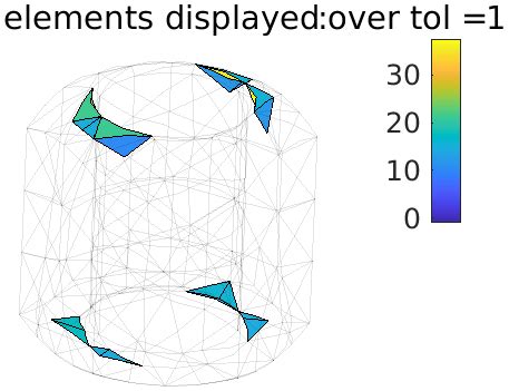Model Verification For Quality Assessment Mesh Level SDTools