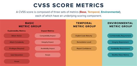 Whats The Difference Between Cve And Cvss Balbix