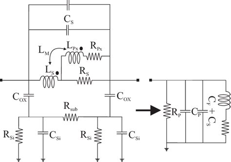 Multiple Metal Inductor A Comprehensive Physical Model And B Download Scientific Diagram