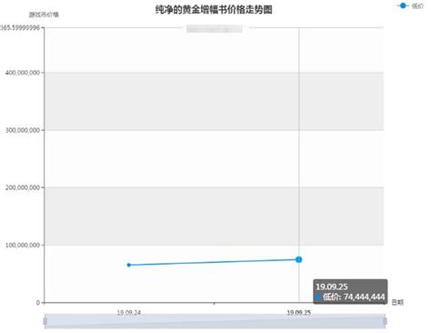 每周dnf：韓服公佈9月份職業排名，旭旭寶寶打破普雷二拖記錄 每日頭條