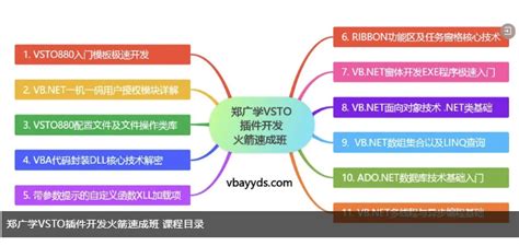 Excel Vba转vsto代码一键完成 Vba永远的神 Vba技术分享