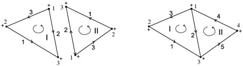 3 Left Two Oriented 2 Simplices Right Simplicial 2 Complex Download Scientific Diagram