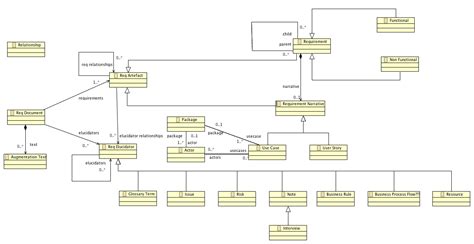 Requirements Model Eclipsepedia