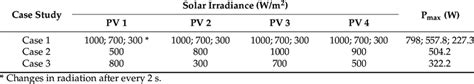 Pv Panels Configuration And Insolation Levels Download Scientific