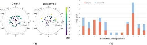 Figure 1 From Large Scale Semantic 3 D Reconstruction Outcome Of The