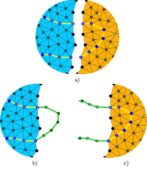 Figure 10 From A Novel Highly Efficient Lagrangian Model For Massively Multidomain Simulations