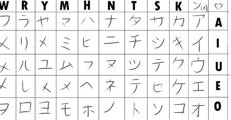 Katakana Chart