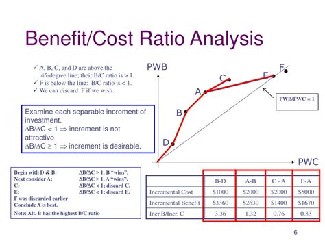 Ppt Other Analysis Techniques Powerpoint Presentation Free Download