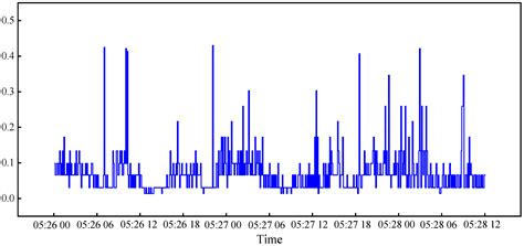 anomaly detection of metallurgical energy data based on iforest ae