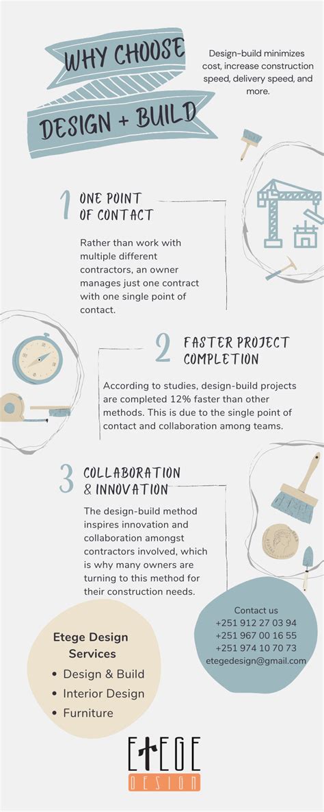 Why Choose Design And Build Method Etege Design