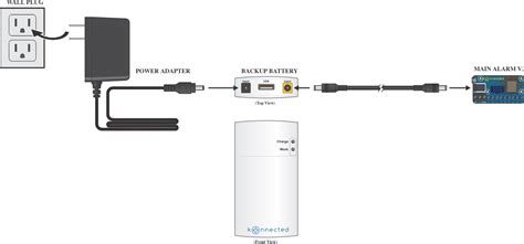 Konnected Alarm Panel Interface Kit Installation And Setup Guide