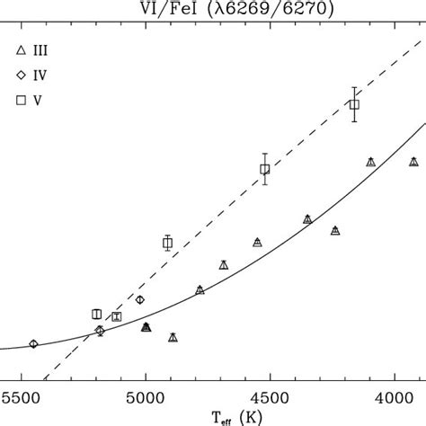 An Example Of Ldr As A Function Of Effective Temperature Different