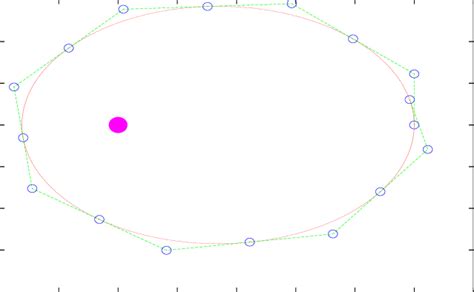 Logarithmic Leapfrog Trajectory For A Two Body Problem The Points