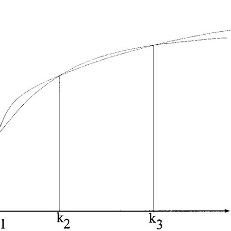 Multiple Steady States Download Scientific Diagram