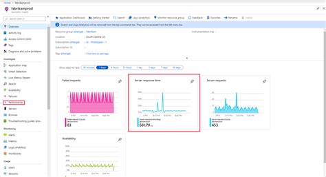 Microsoft Releases Application Insights Performance Counters For Azure