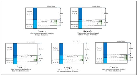 Applied Sciences Mdpi On Linkedin Layeredsoftground Numericalsimulation