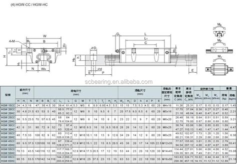 Linear Guideway Carriage HGW CC HGW CCH For CNC Router Alibaba