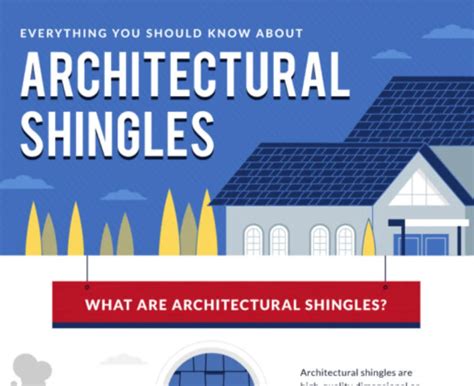 Everything To Know About Architectural Shingles