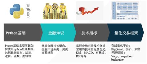 如何用Python做个量化交易工具 大数据 亿速云