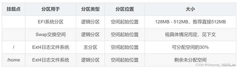 技能 500G硬盘 Ubuntu 20 04安装分区参考 ubuntu20 04分区方案 CSDN博客