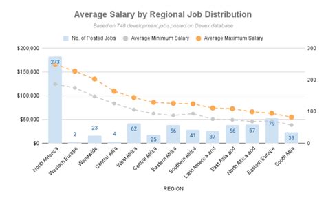Devex Career Hub What You Can Earn At USAID And Why Devex