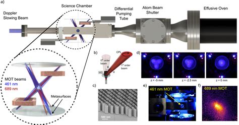 compact strontium optical clock with integrated photonics nist