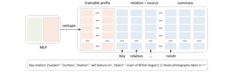 prefix tuning optimizing continuous prompts for generation 郑之杰的个人网站