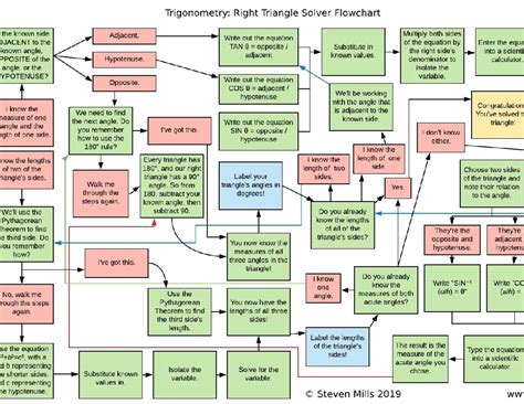 Trigonometry Math101 Right Triangle Solver Flowchart Notes Studocu