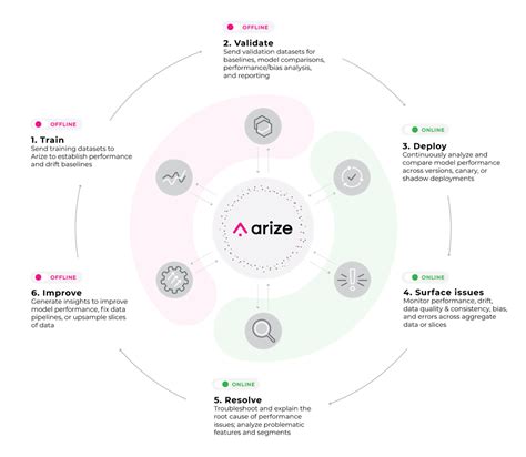 Overcoming AI S Transparency Paradox Arize AI