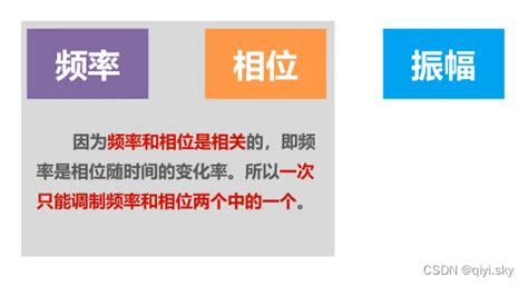 计算机网络——物理层 编码与调制（数字基带信号、模拟基带信号、码元、常用编码、基本调制方法、混合调制）计算机网络 Csdn专栏