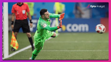 World Cup Penalty Shootouts The Facts Opta Analyst