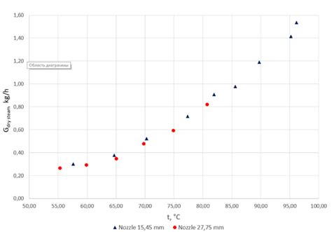 Amount Of Steam Selected From Cavity Download Scientific Diagram