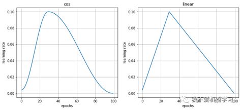 Pytorch