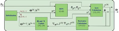 Figure 3 From An Unsupervised Learning Approach For Spectrum Allocation