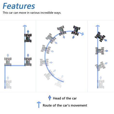 freenove mecanum wheel car kit for raspberry pi pico w dot matrix