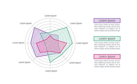 Premium Vector Medical Treatment Research Infographic Radar Chart Design Template