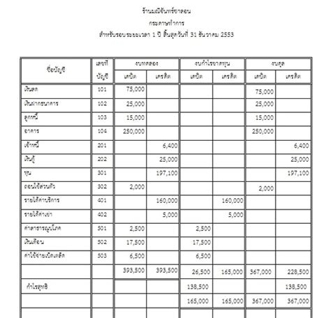 กระดาษทำการ การบัญชี
