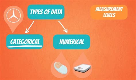 Visualizing Data with Bar, Pie and Pareto Charts – 365 Data Science