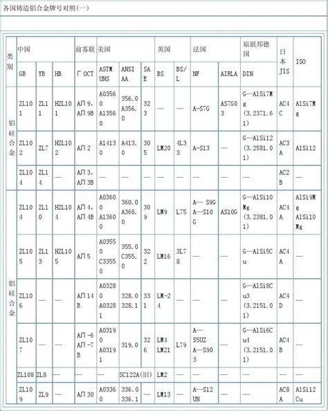 中外金属牌号对照表文档下载