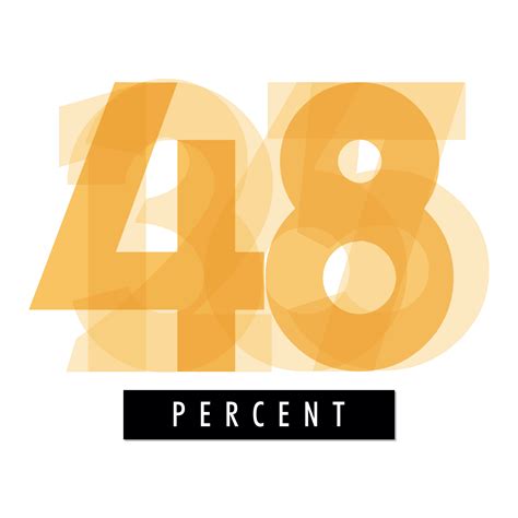 Percent Org Rhizomatica