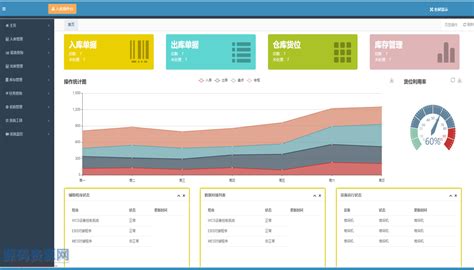 SpringBoot自动化立体智慧仓库WMS管理系统源码 依星源码资源网 依星资源网