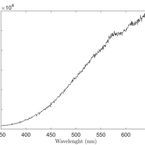 Spectrum Of The Halogen Lamp In The Range Of 350 650 Nm Download