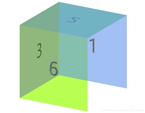 用css3 3d效果做一个立体盒子css 实现一个有立体效果的柜子容器 Csdn博客