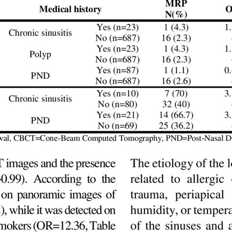Mucous Retention Pseudocyst Mrp Of The Right Maxillary Sinus On
